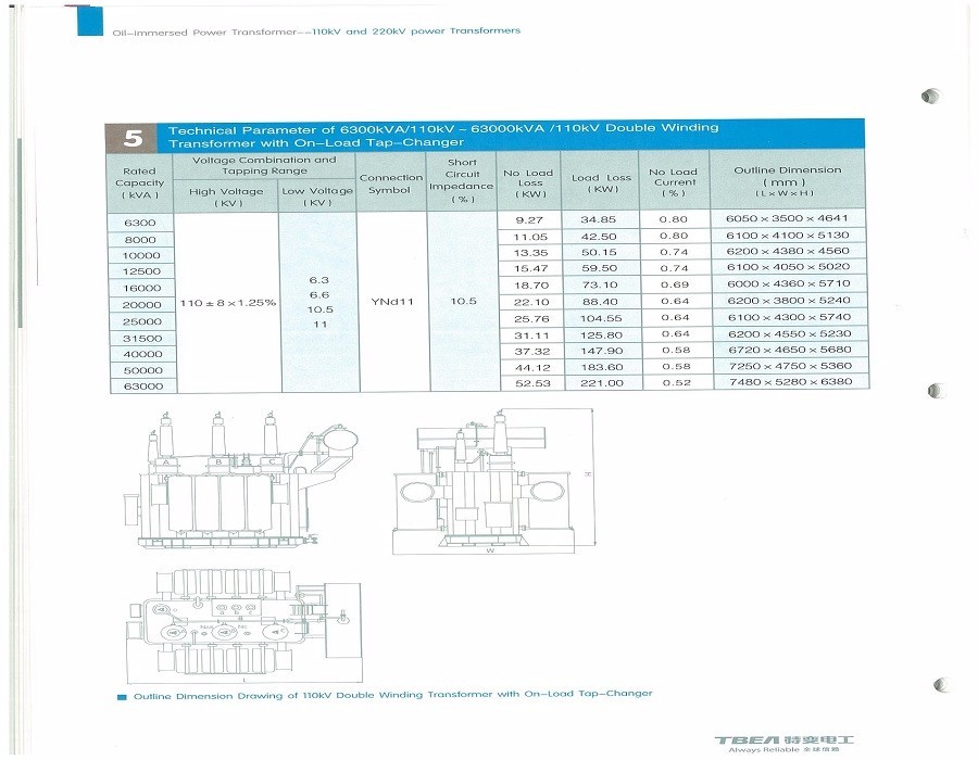 Información de la empresa